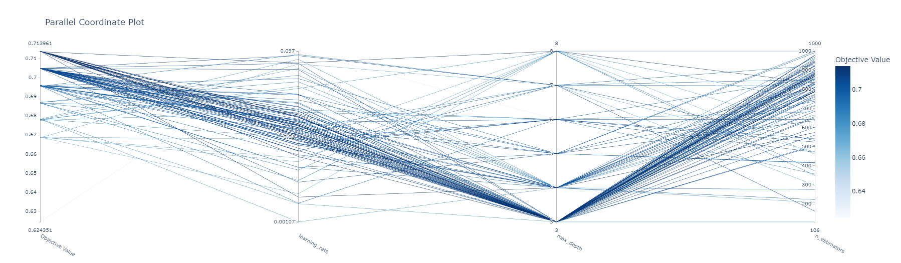 [Hyperparameter Optimization] Optuna | DATA 100%